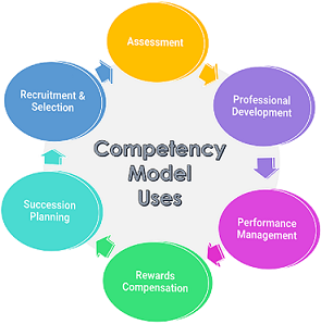 Improving People Practices for Organizational Change